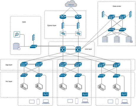Office Network Diagram Example.vpd | Visual Paradigm User-Contributed ...